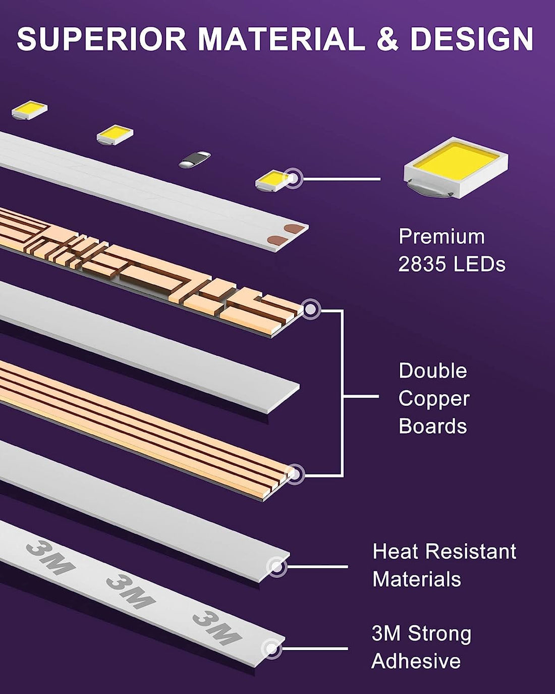 Luma5 EX 12V LED Strip Light High Density 24.6ft IP30 Indoor